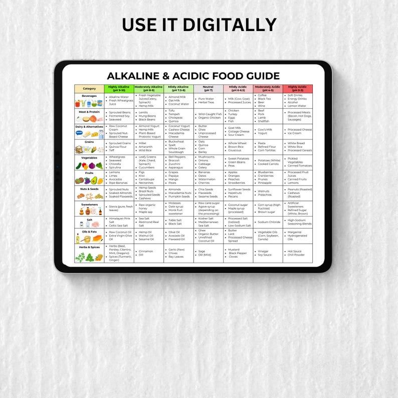 Alkaline & Acidic Food Chart | Acid Reflux Chart | GERD Chart | Printable Guide | Digital ...