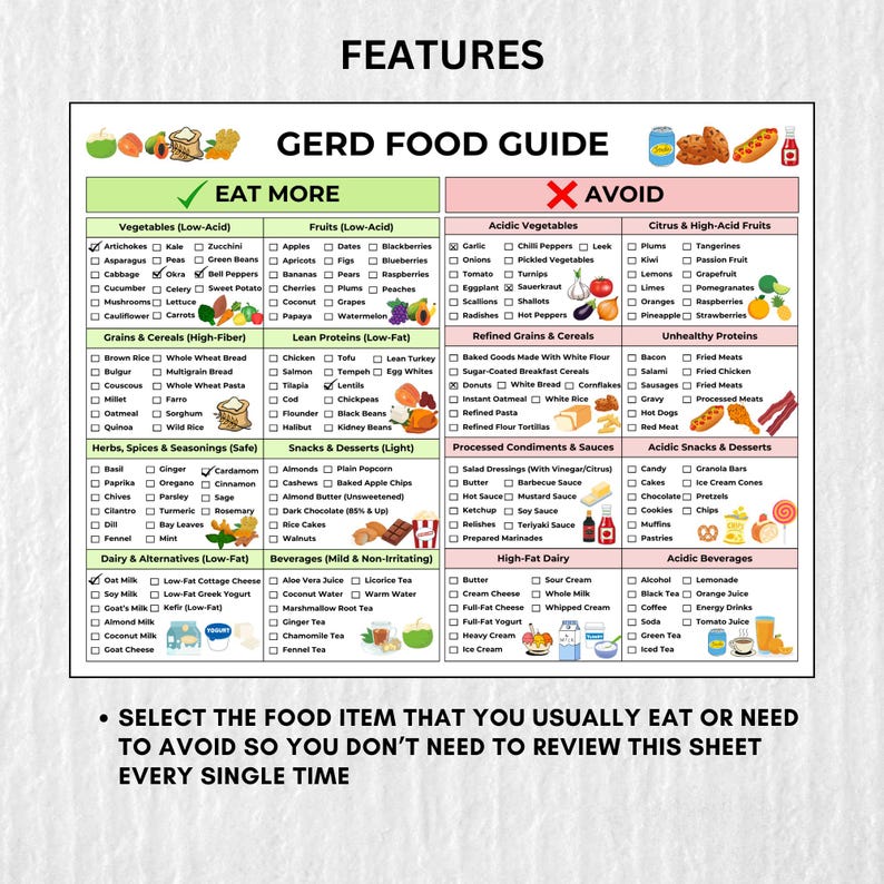 GERD Food Guide – Acid Reflux Diet Chart (printable Food List) - Etsy