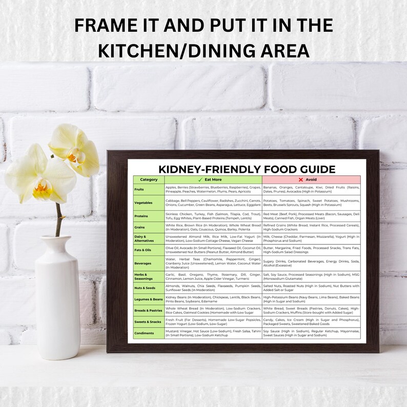 Kidney-friendly Food Guide: Renal Diet Chart (PDF Download) - Etsy