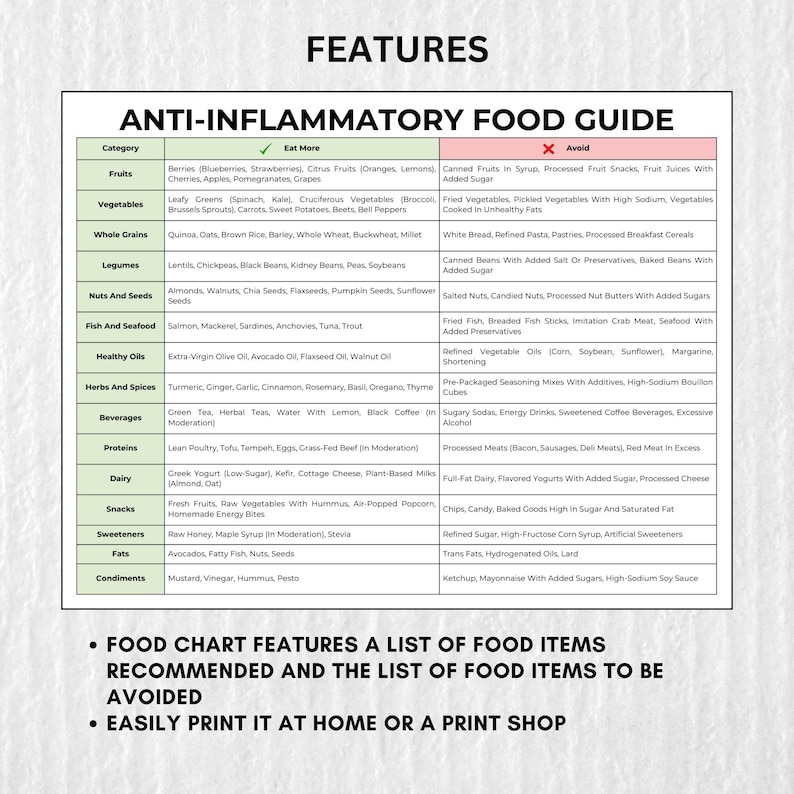 Anti-inflammatory Food Guide: Printable Nutrition Chart (PDF) - Etsy