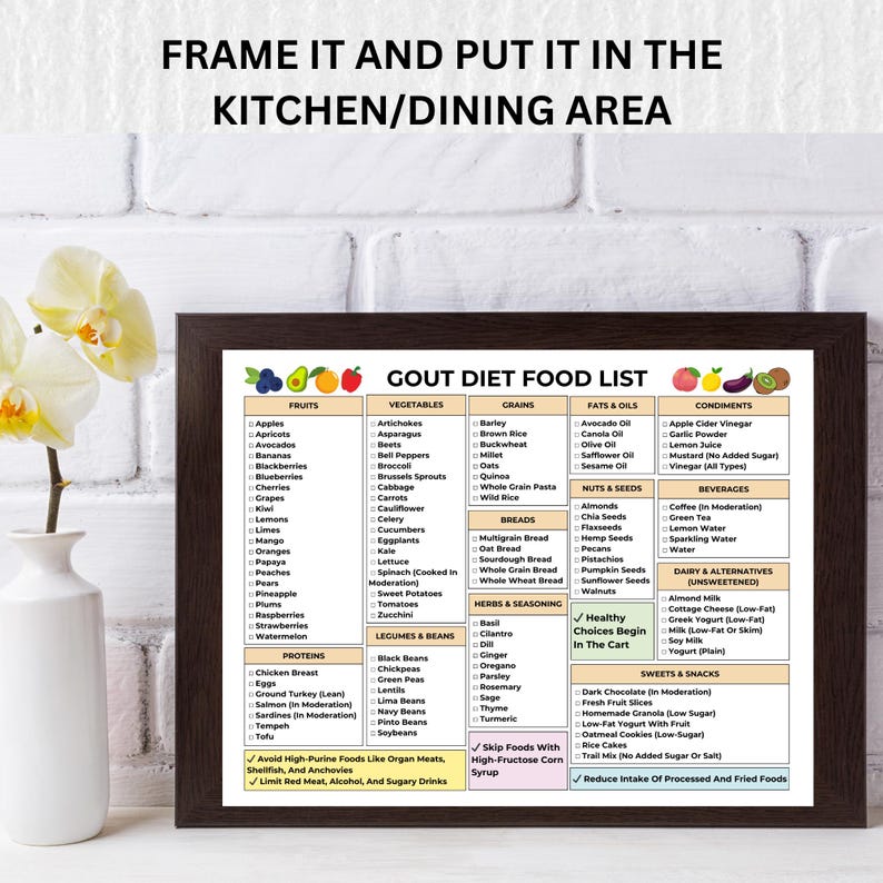 Gout Diet Food List Printable | Low-purine Grocery Checklist | Uric ...