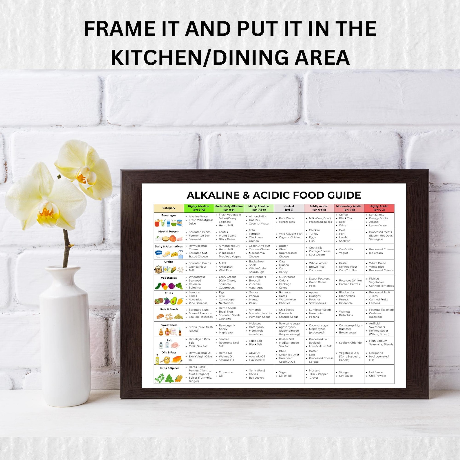 Alkaline & Acidic Food Chart | Acid Reflux Chart | GERD Chart ...