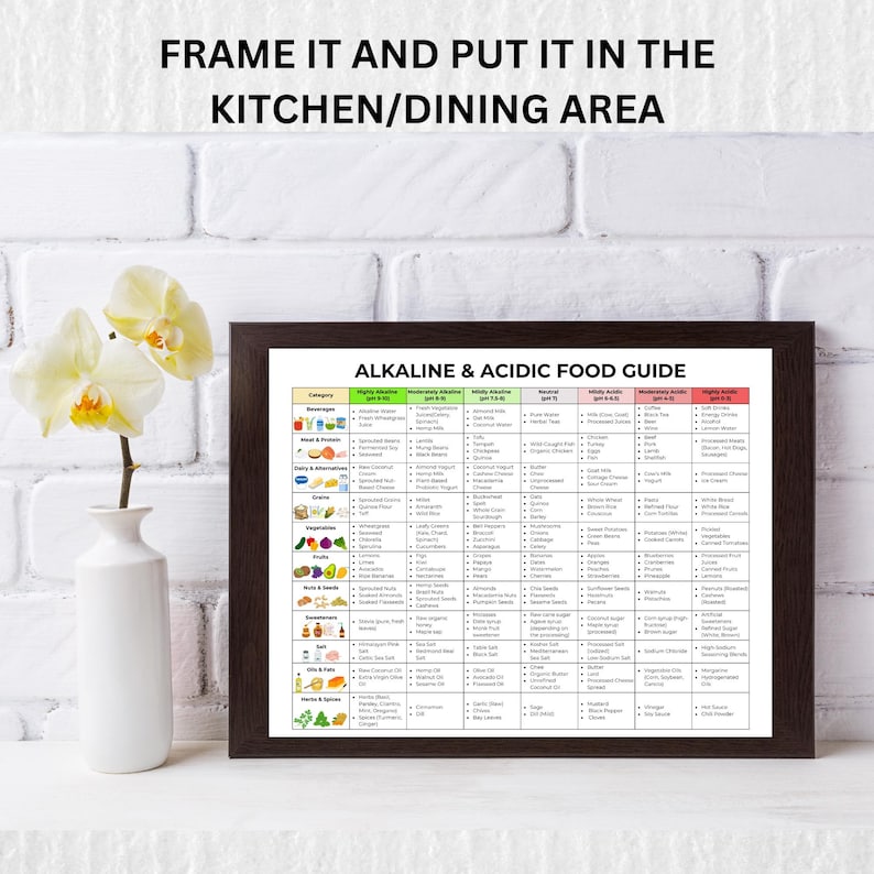Alkaline Acidic Food Chart: GERD Acid Reflux Guide (digital Download) - Etsy UK