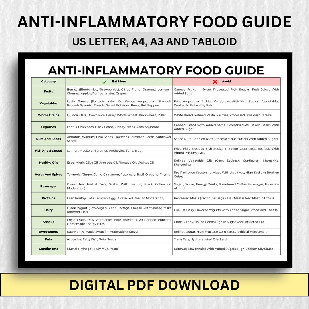 Anti-inflammatory Food Guide | Printable Nutrition Chart | Landscape ...