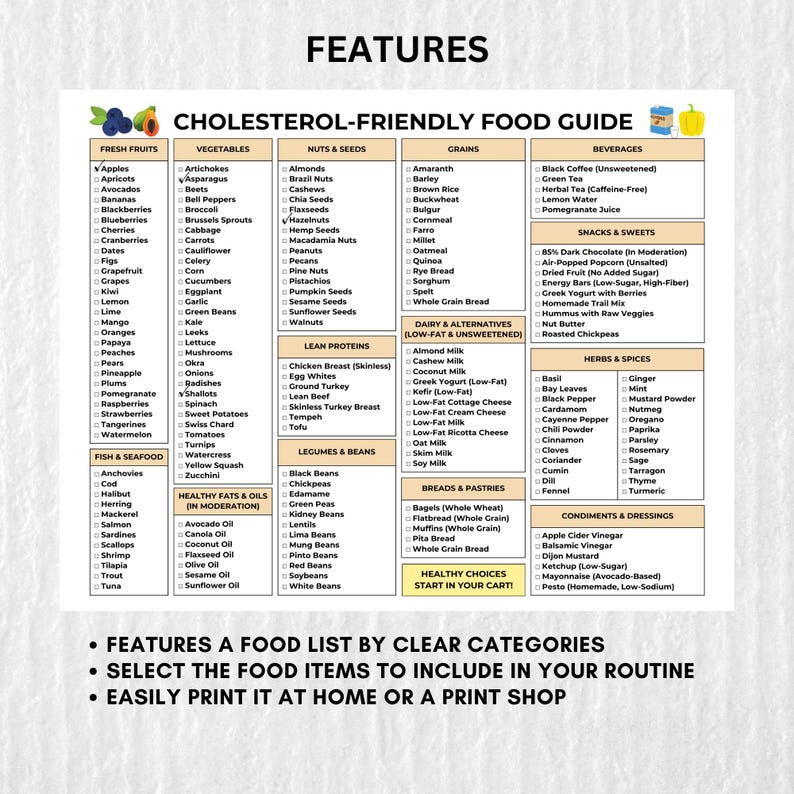 Cholesterol-friendly Food Guide: Heart-healthy Grocery List (PDF ...