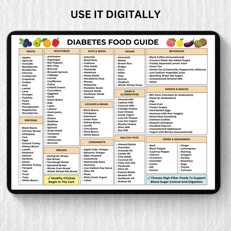 Diabetes-friendly Food Chart: Low Glycemic Grocery List (PDF Download ...
