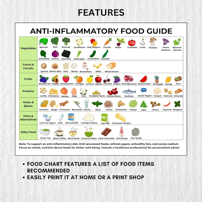Anti-inflammatory Food Guide: Printable Healthy Eating Chart (digital ...
