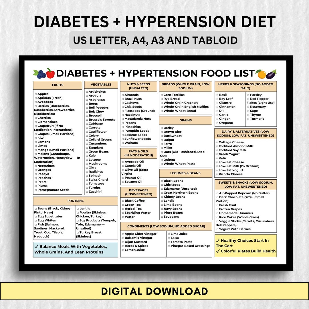 Diabetes & Hypertension Food List: Printable Diet Guide (PDF Download ...