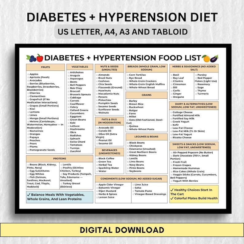 Diabetes & Hypertension Food List: Printable Diet Guide (PDF Download ...