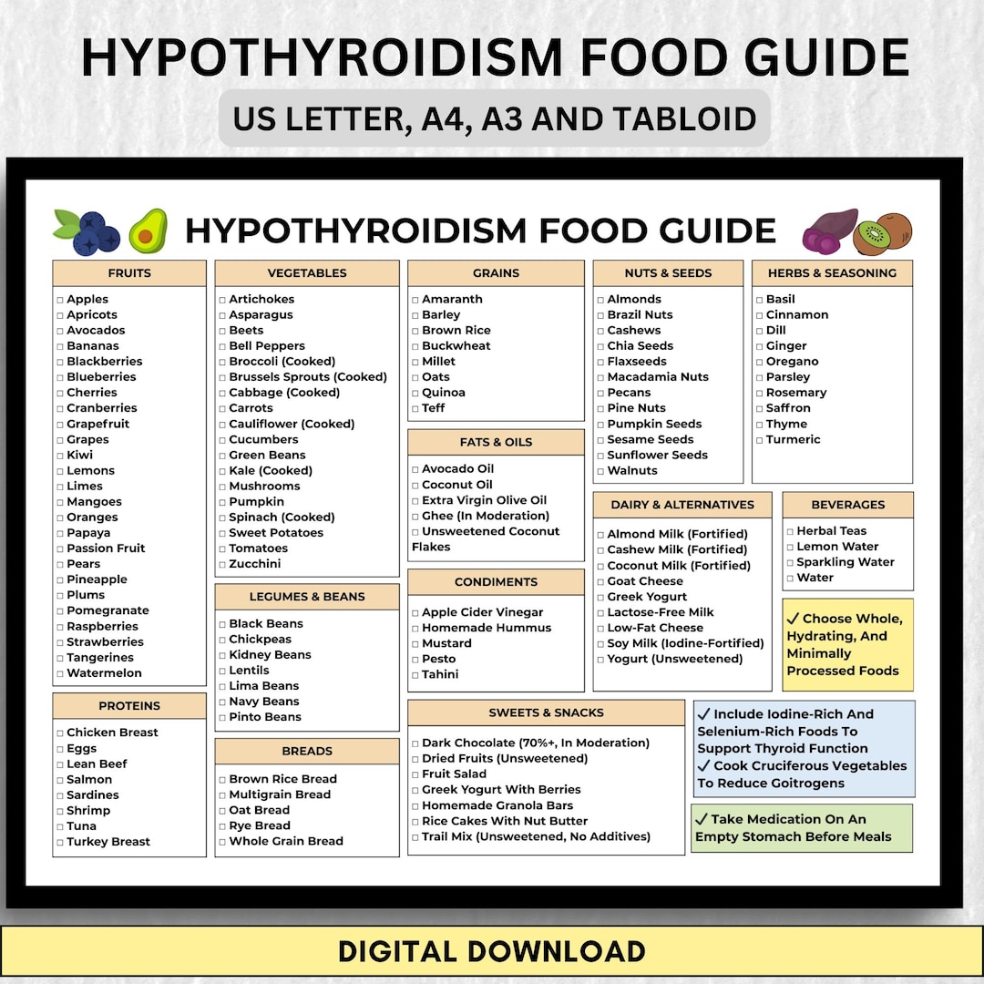Hypothyroidism Food List: Thyroid Support Diet Chart (PDF) - Etsy