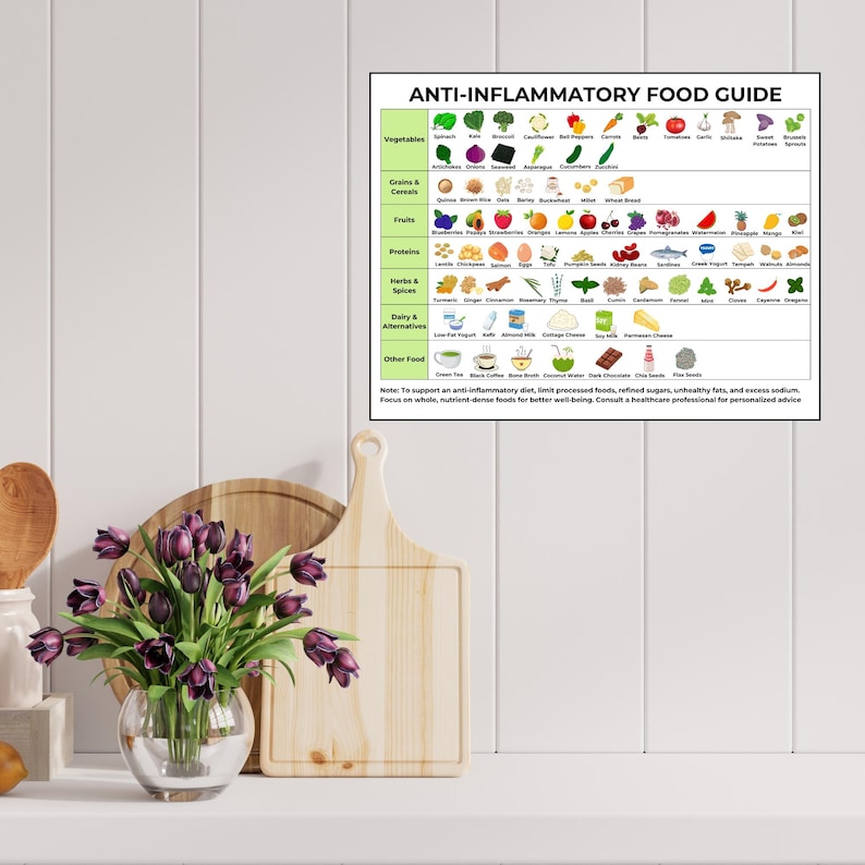 Anti-inflammatory Food Guide: Printable Healthy Eating Chart (digital ...