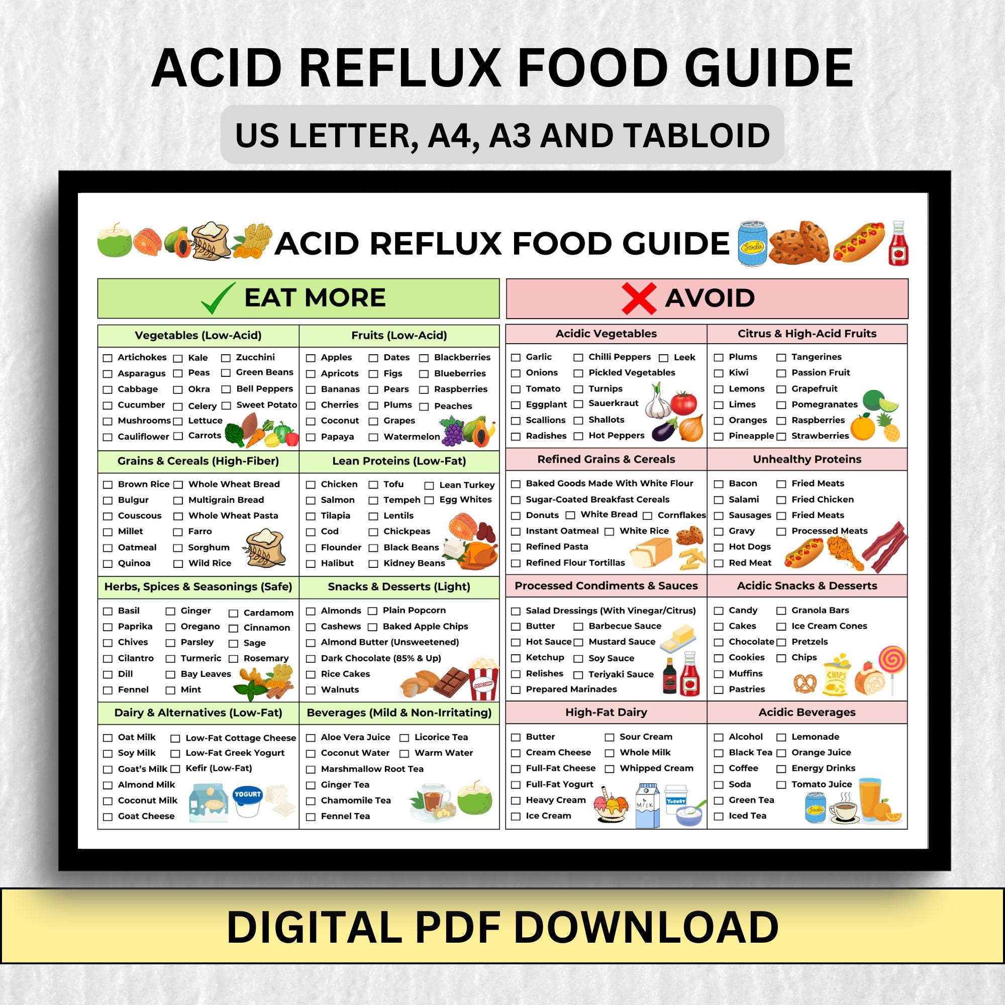 GERD Food Guide | Acid Reflux Diet Chart (printable Instant Download ...