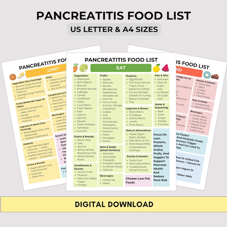 Pancreatitis Food List | Low Fat Diet Chart | Eat Limit Avoid Guide ...