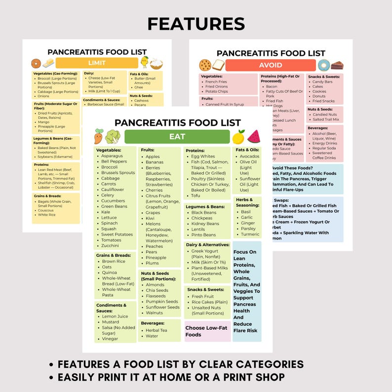 Pancreatitis Food List | Low Fat Diet Chart | Eat Limit Avoid Guide ...