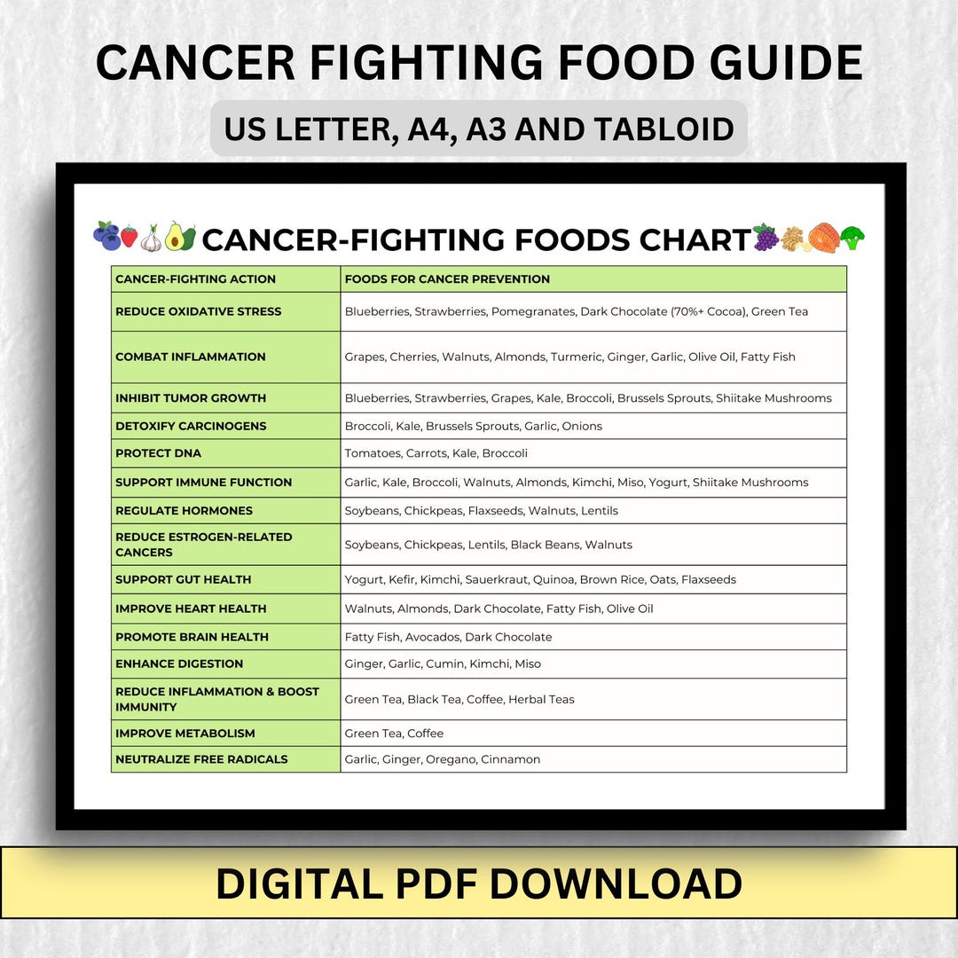 Cancer-fighting Foods Chart: Nutrition Guide (digital Download) - Etsy