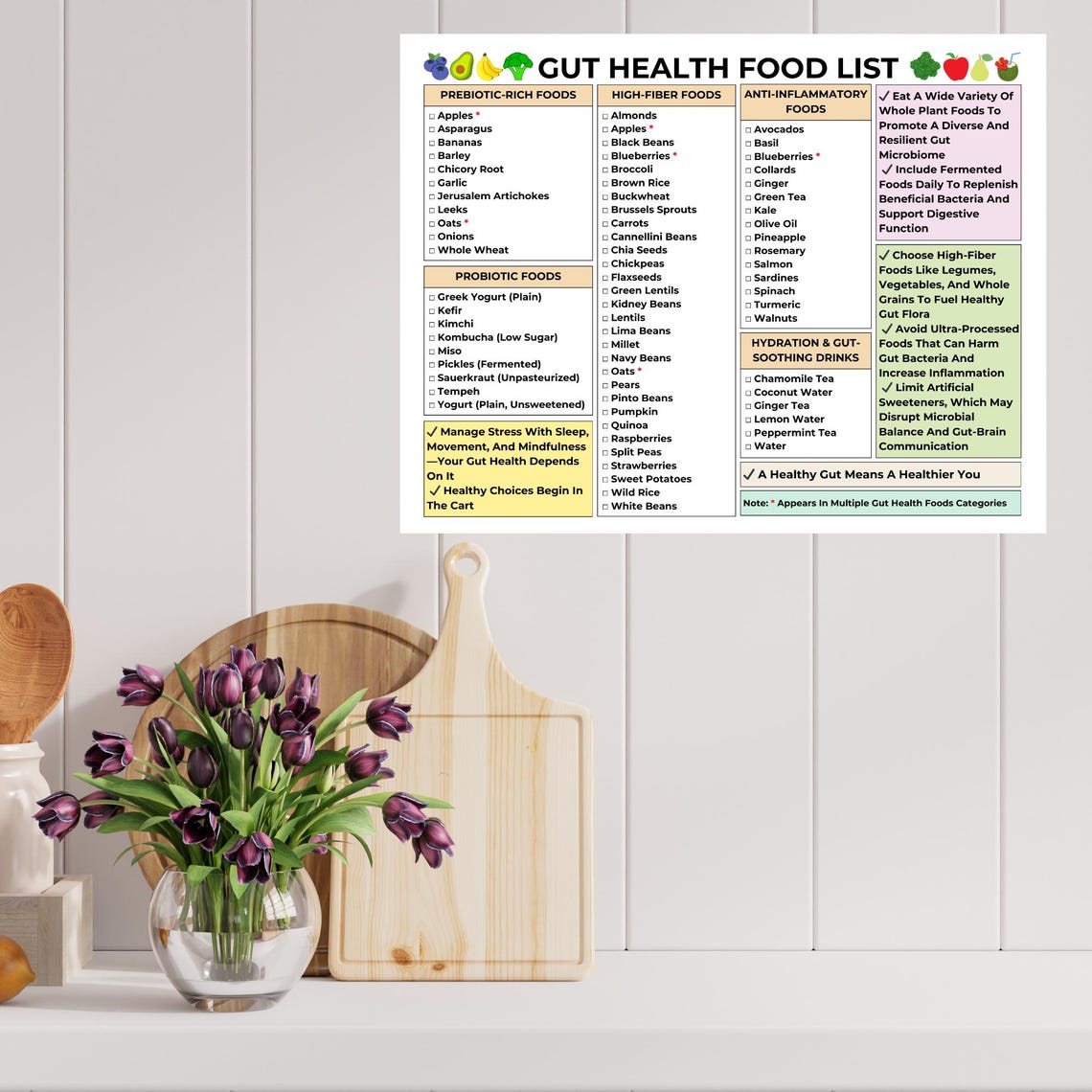Gut Health Food List: Probiotic & Prebiotic Foods Chart (digital ...