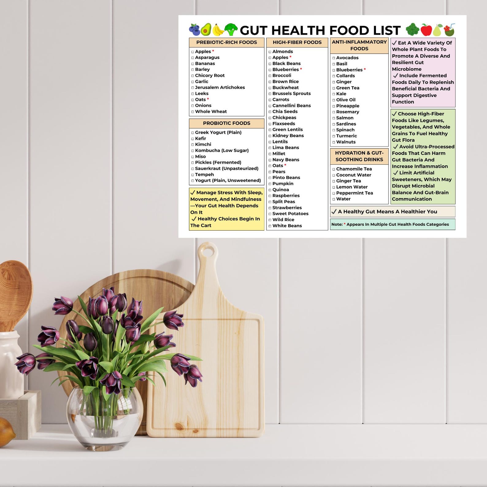 Gut Health Food List: Probiotic & Prebiotic Foods Chart (digital ...