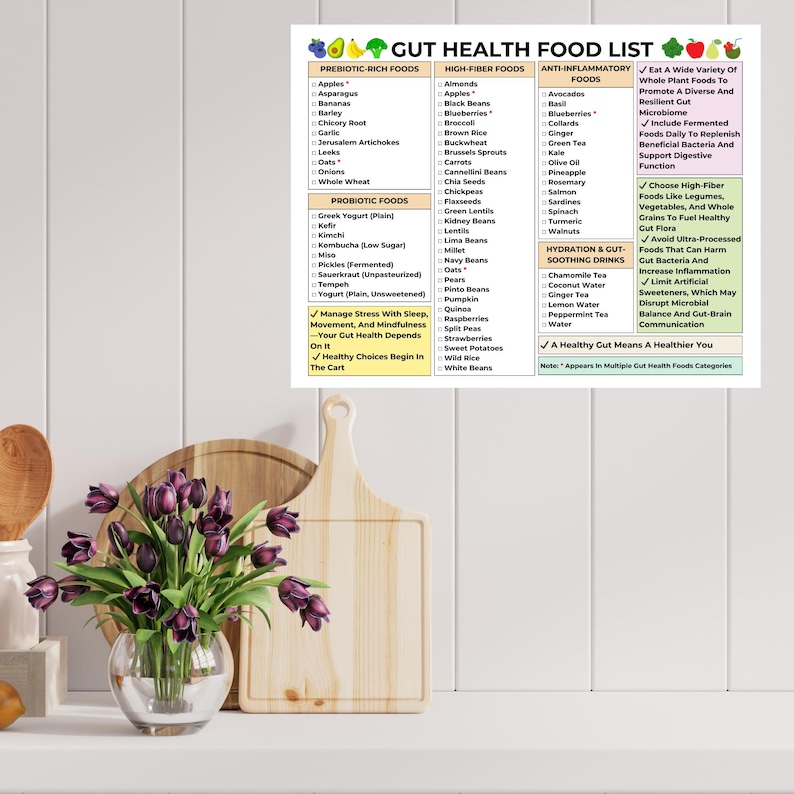 Gut Health Food List: Probiotic & Prebiotic Foods Chart (digital ...