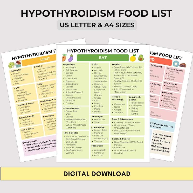 Hyperthyroid Food Chart - Etsy UK