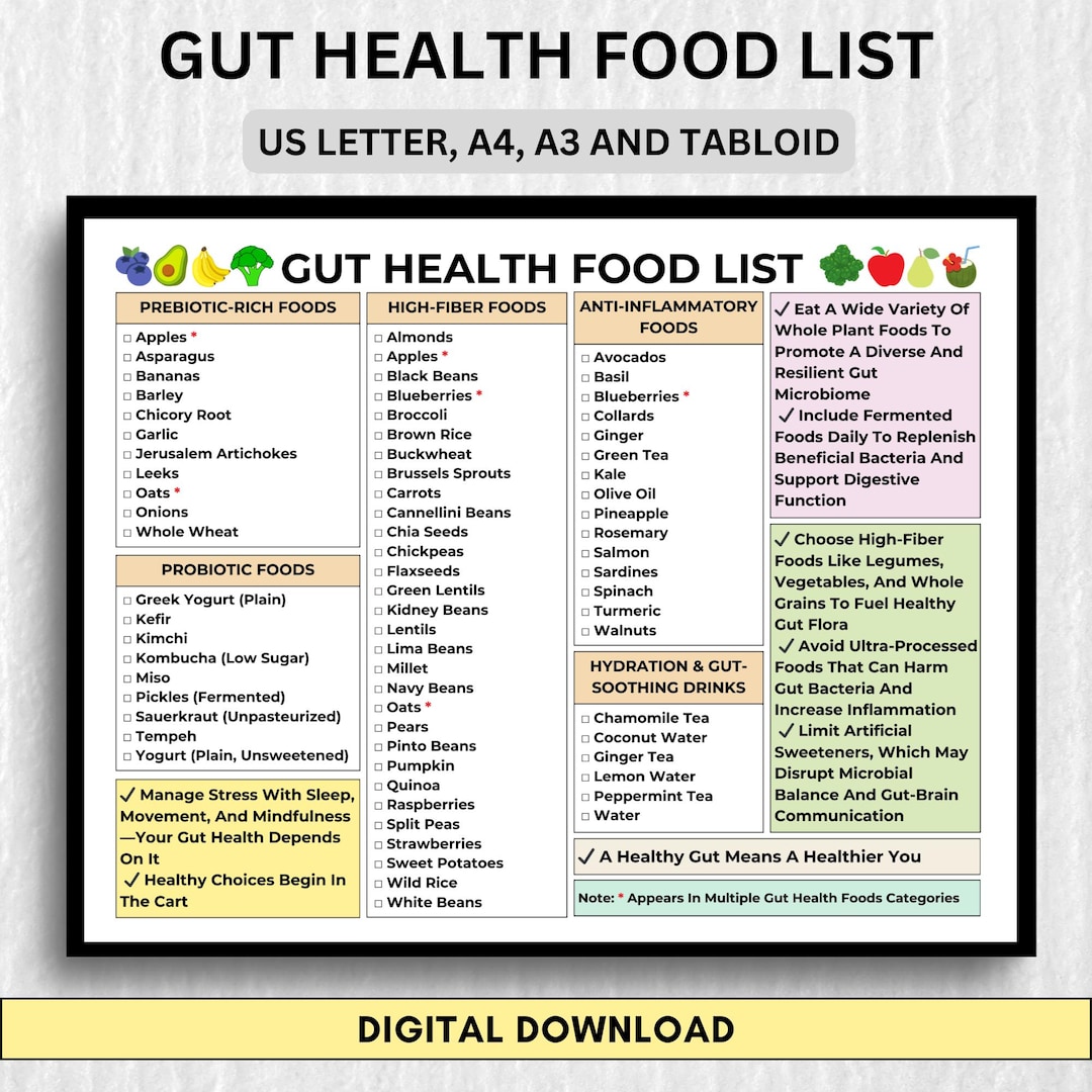Gut Health Food List: Probiotic & Prebiotic Foods Chart (digital Download) - Etsy