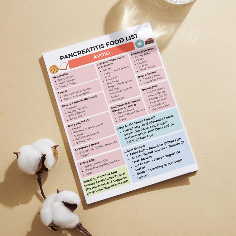Pancreatitis Diet Chart: Eat, Limit, Avoid Food Guide (printable PDF ...