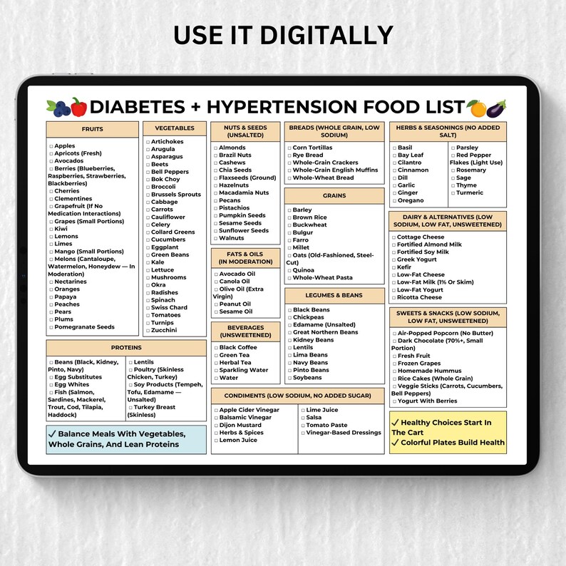 Diabetes & Hypertension Food List: Printable Diet Guide (PDF Download ...