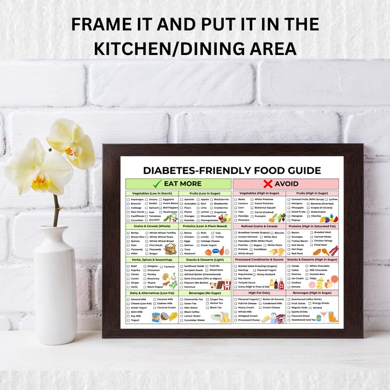 Diabetes-friendly Food Guide: Healthy Eating Chart (digital Download ...