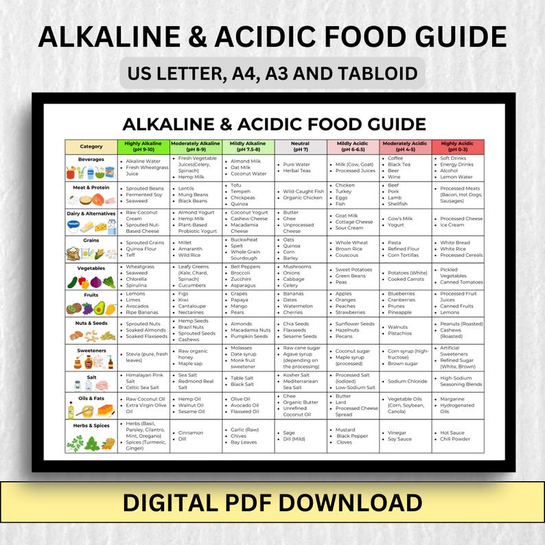 Alkaline Acidic Food Chart: GERD Acid Reflux Guide (digital Download ...