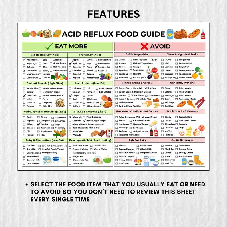 GERD Food Guide | Acid Reflux Diet Chart | Printable Foods to Eat & Avoid | Instant Download ...
