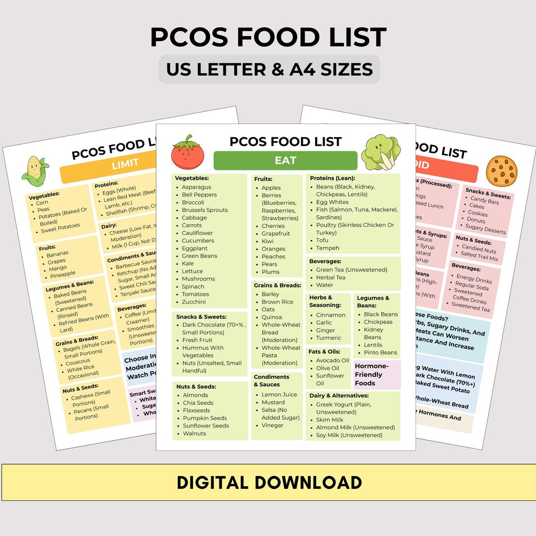 PCOS Diet Chart: Polycystic Ovary Syndrome Food List (printable PDF, US ...