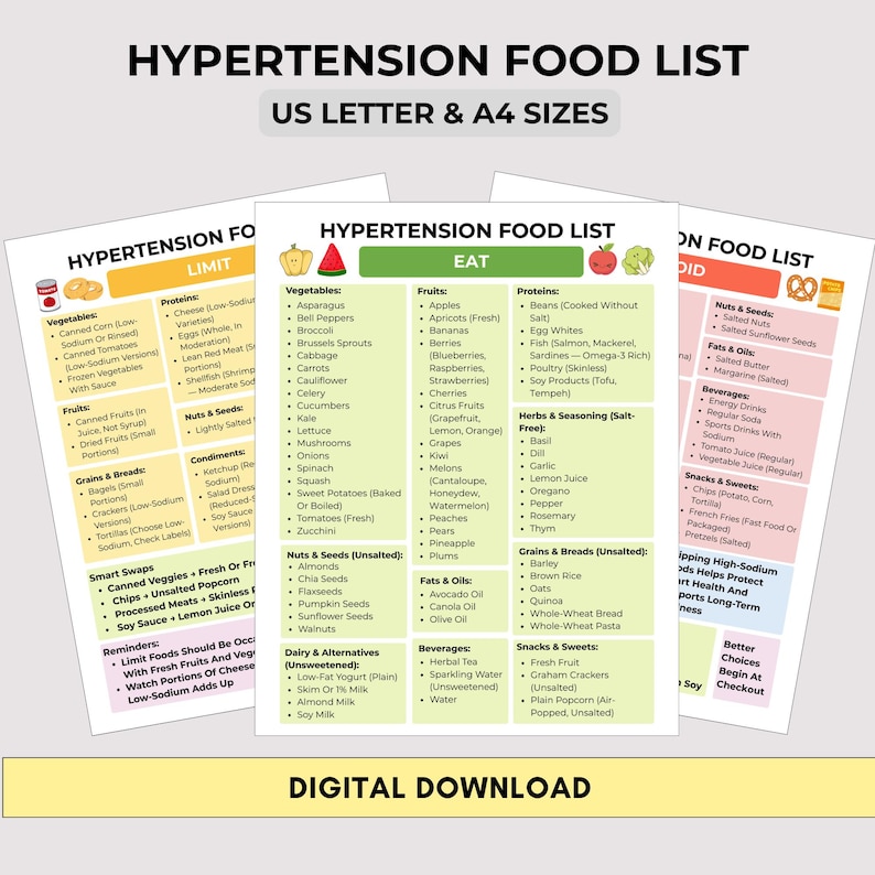 High Blood Pressure Food List | Hypertension Diet Chart (printable PDF ...