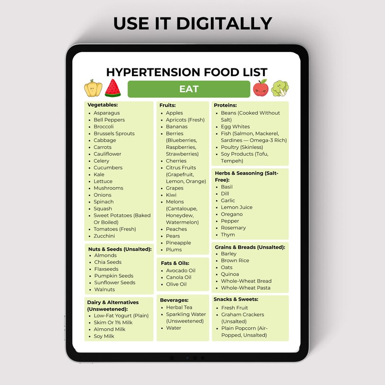 High Blood Pressure Food List | Hypertension Diet Chart (printable PDF ...