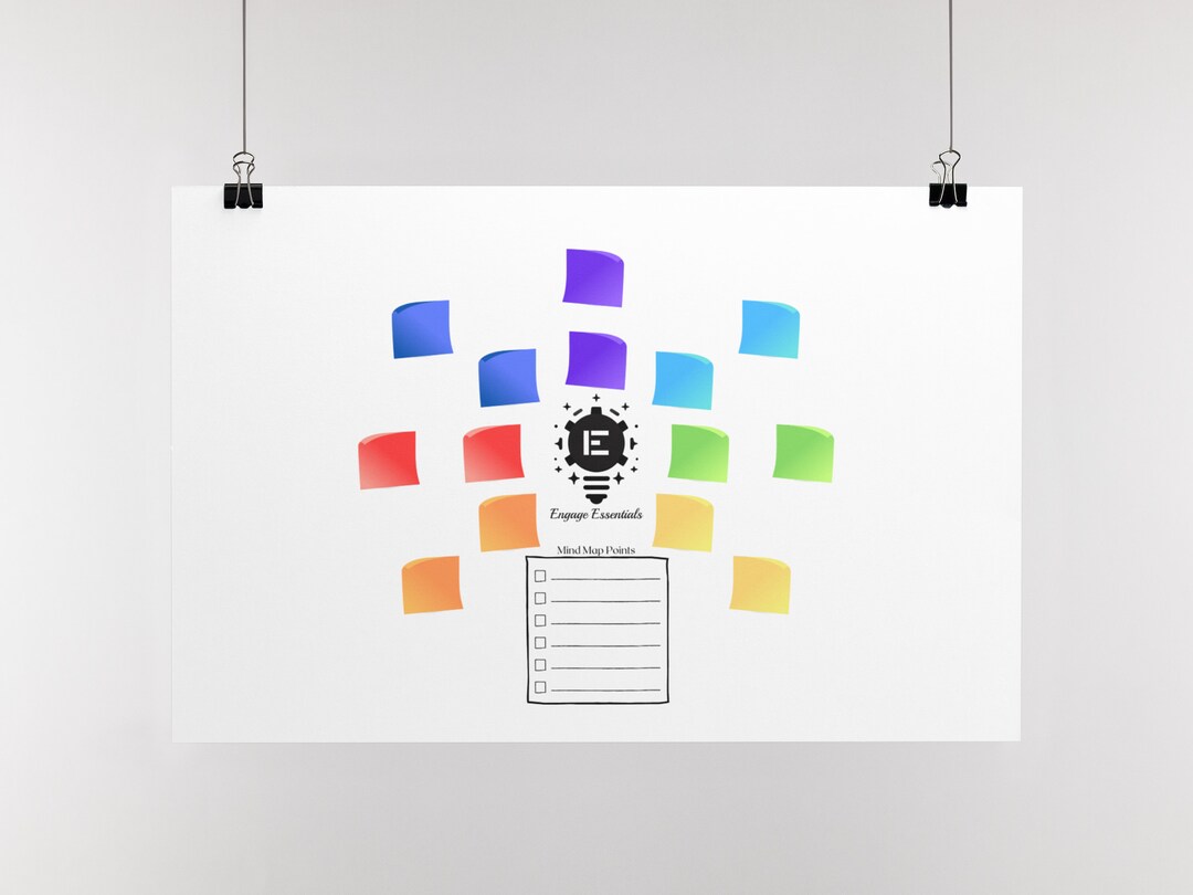 Mind Map Horizontal Poster Multiple Sizes From 18x12 to 36x24 - Etsy