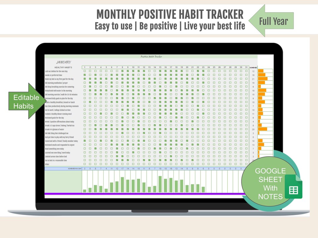 Habit Tracker Spreadsheet Google Sheets Template Editable Monthly ...