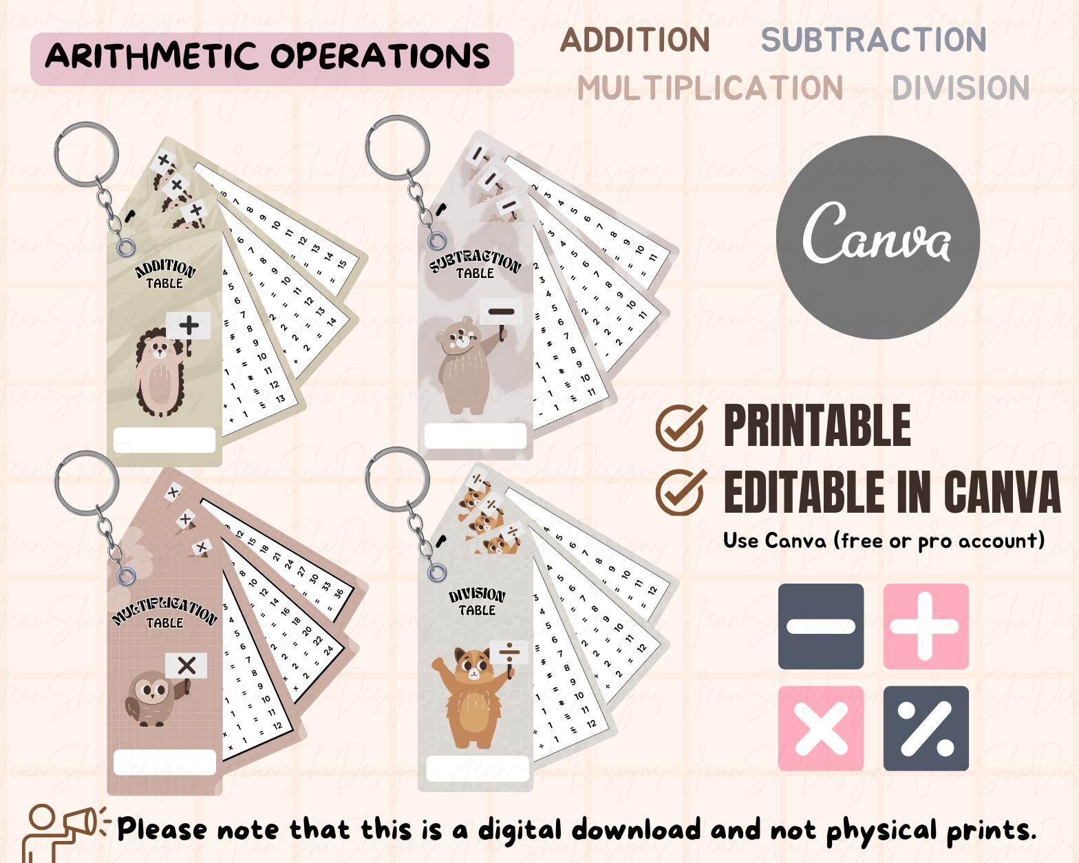 Addition, Multiplication, Subtraction, and Division Tables Keychain ...