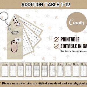 Addition, Multiplication, Subtraction, and Division Tables Keychain ...