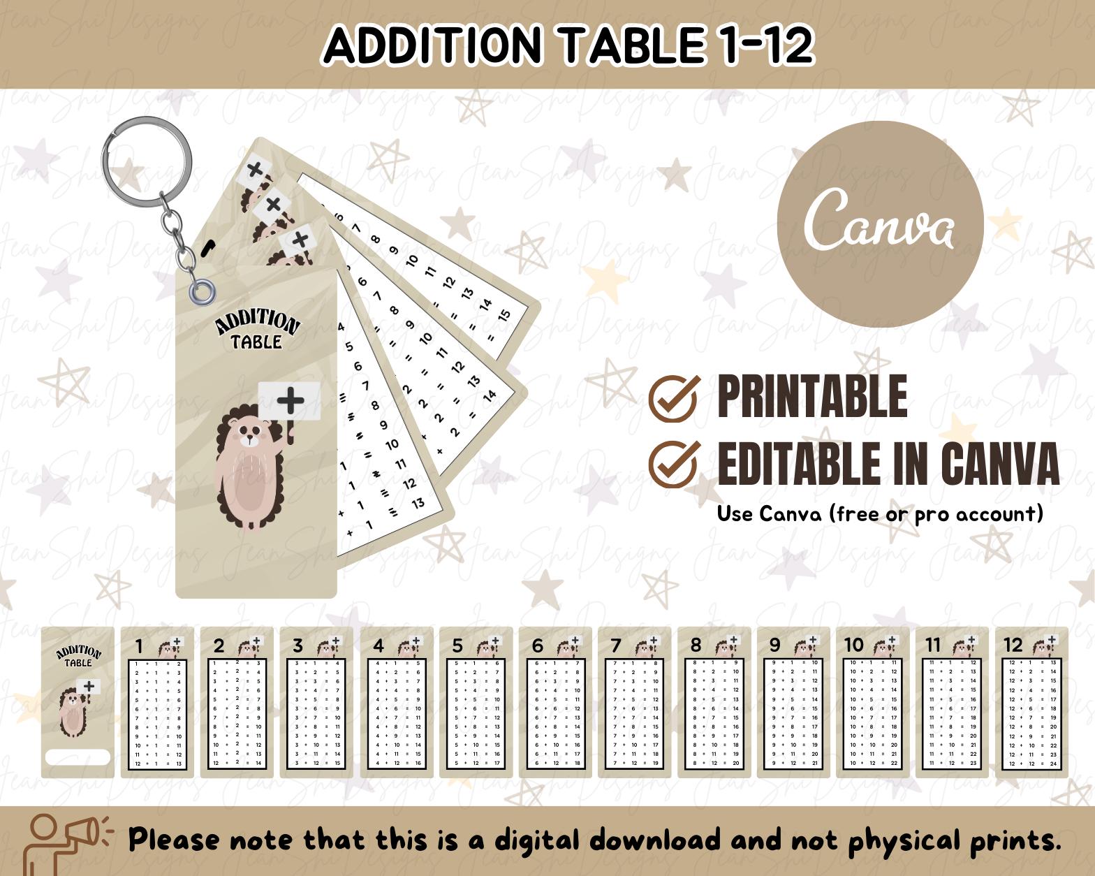 Addition, Multiplication, Subtraction, and Division Tables Keychain ...