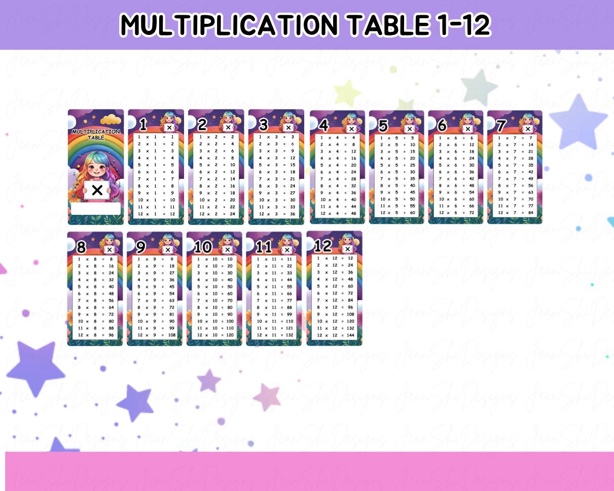 Multiplication Table Printable: Editable Canva Template, Times Table ...