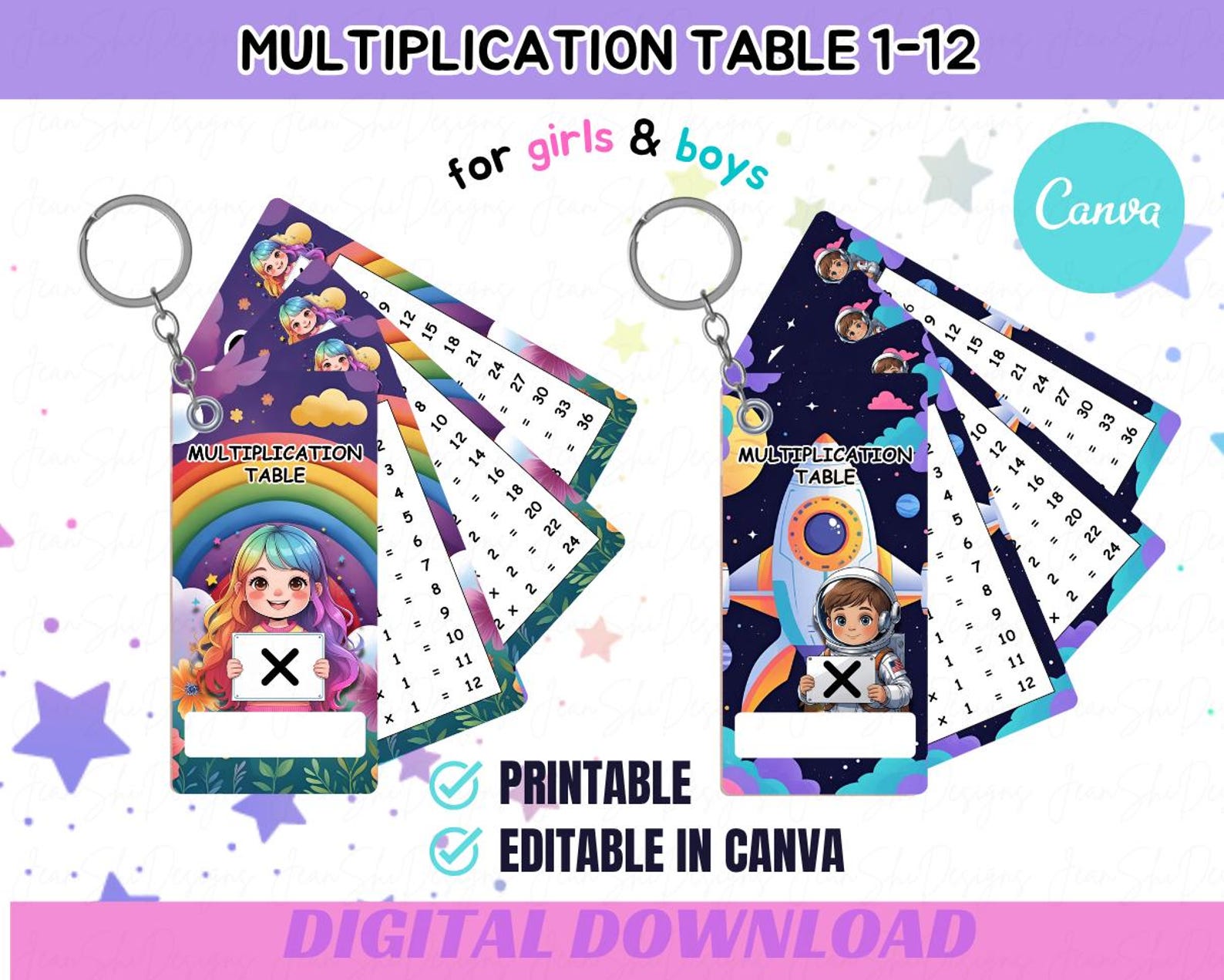 Multiplication Table Printable: Editable Canva Template, Times Table ...