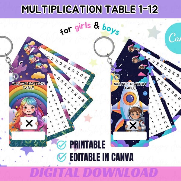 Multiplication Table - Etsy