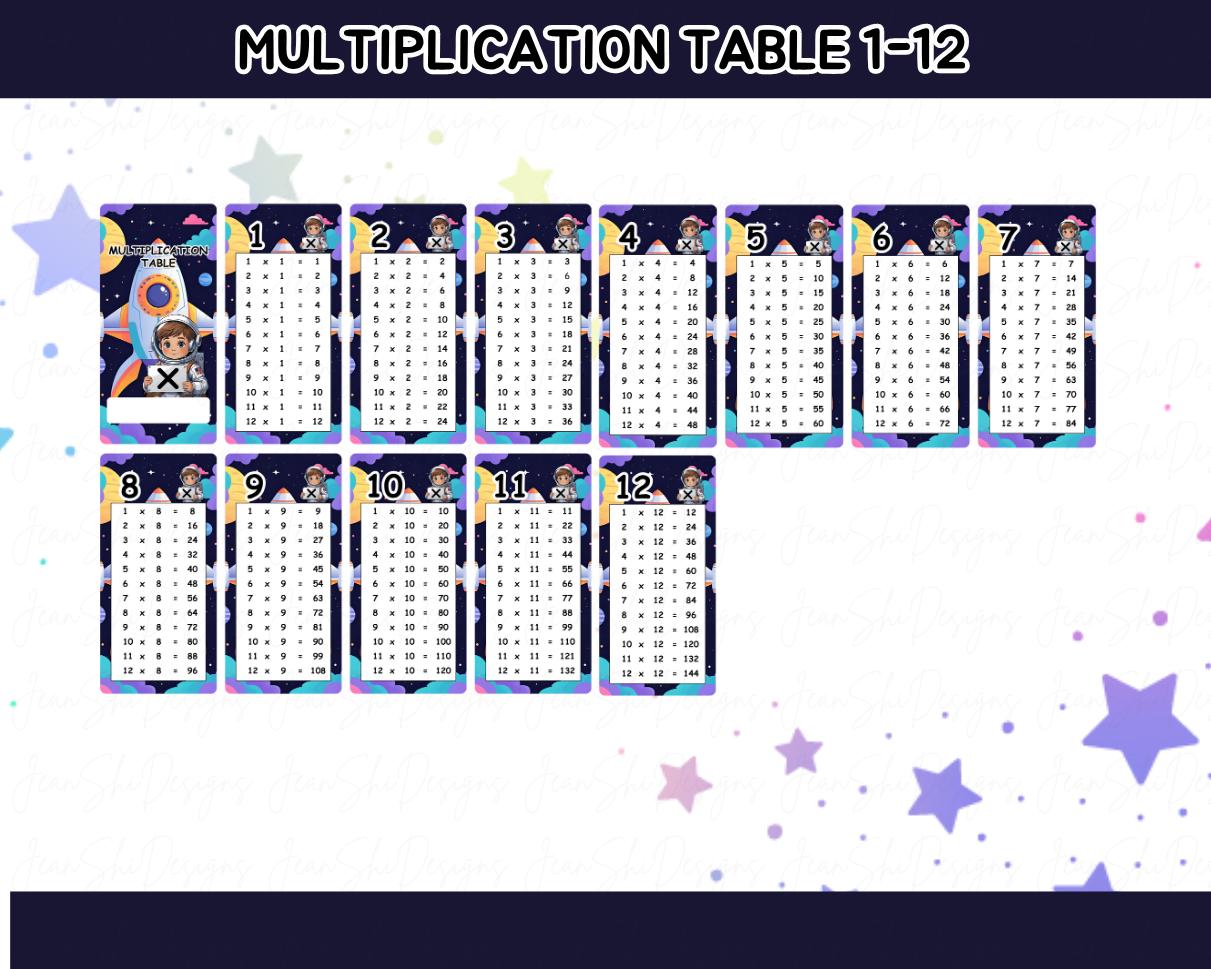 Multiplication Table Printable: Editable Canva Template, Times Table ...