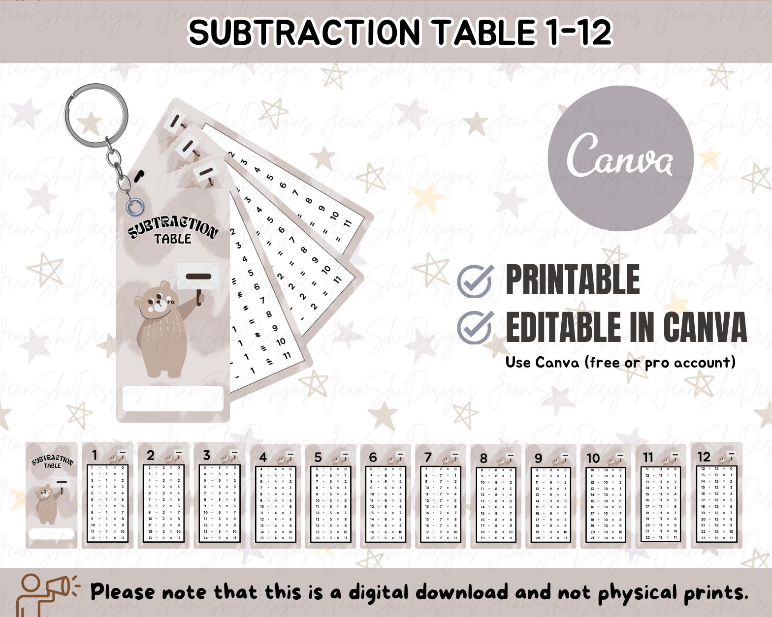 Addition, Multiplication, Subtraction, and Division Tables Keychain ...