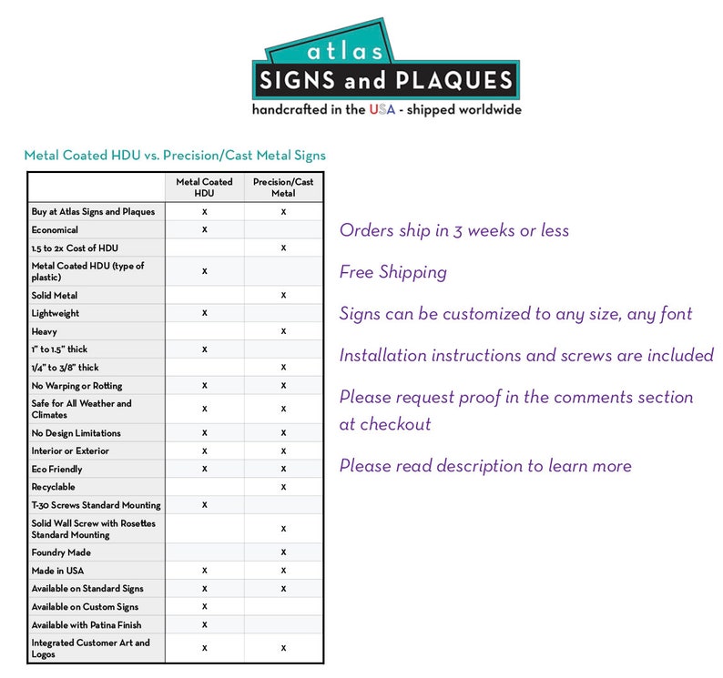 Personalized Historic Sign Name Plaque or Short Phrase Will - Etsy