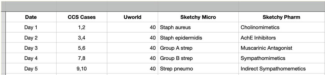 Step 3 Schedule - Etsy