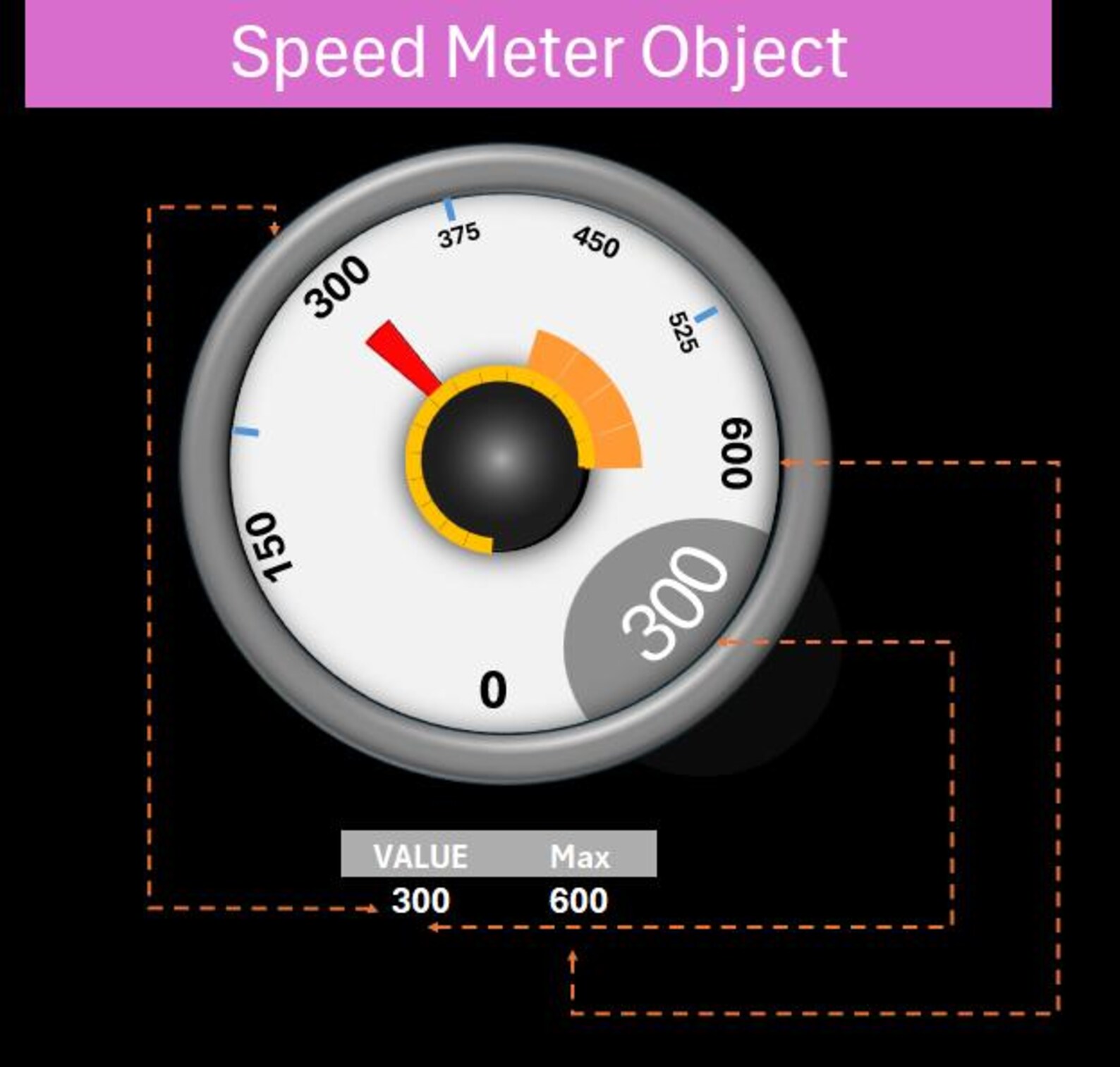 Speed Meter- Excel- Worksheet - Etsy