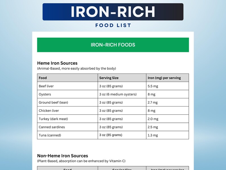 Iron Rich Food List With Heme and Non-heme Iron Sources, High Iron Food ...