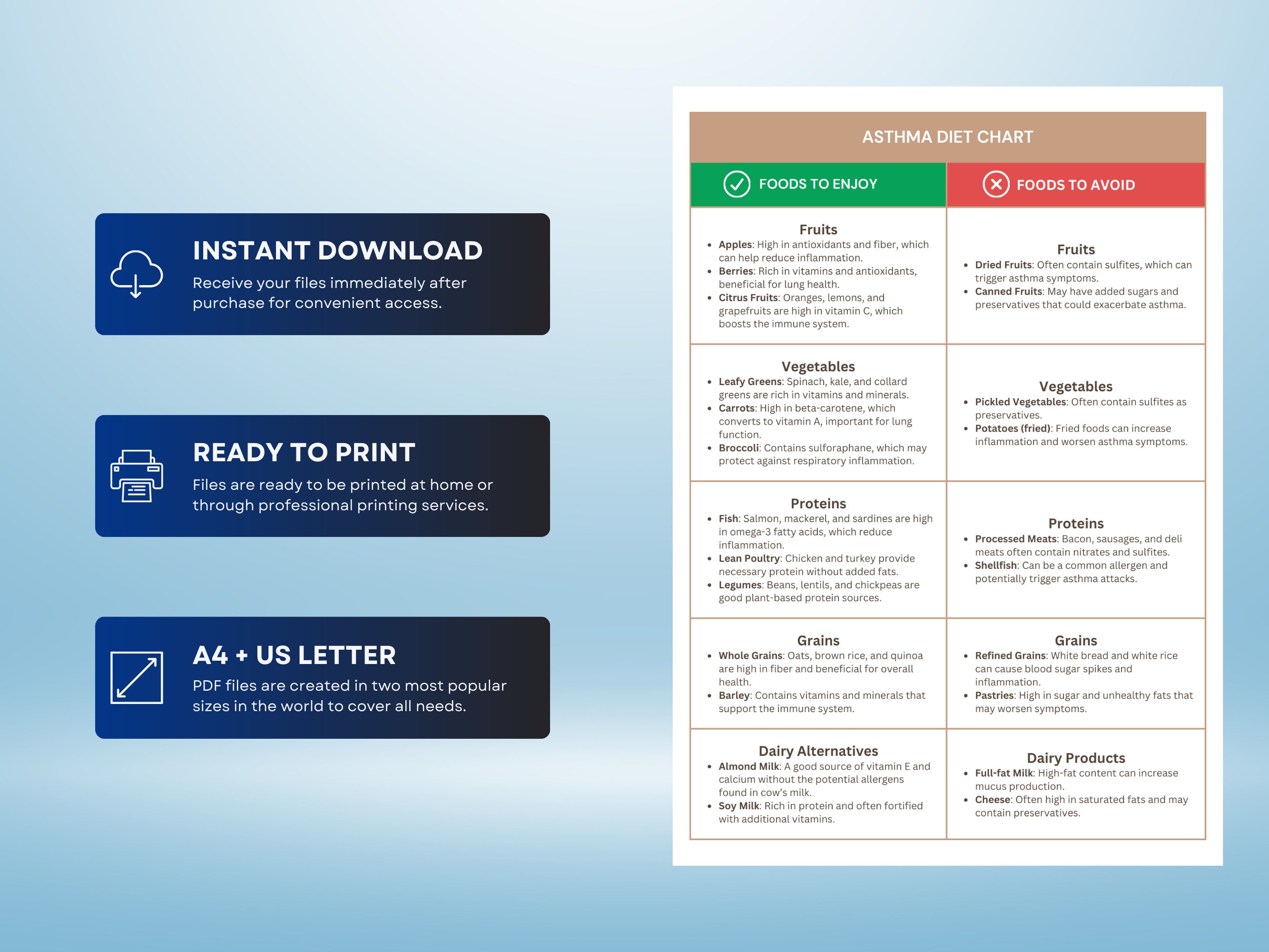 Asthma Food List for Meal Planning, Asthma Food Chart and Grocery List ...