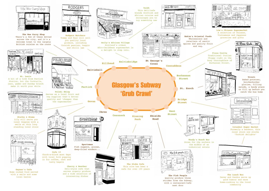 Glasgow's Subway 'grub Crawl' Map digital Print - Etsy