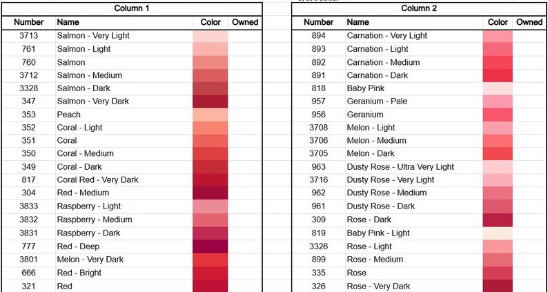 DMC Thread Color Chart Tracker Inventory Spreadsheet , Printable DMC ...