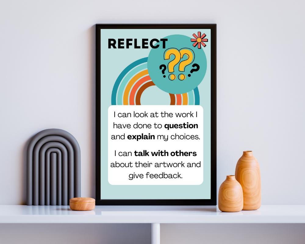 Studio Habits of Mind Poster Set - Etsy